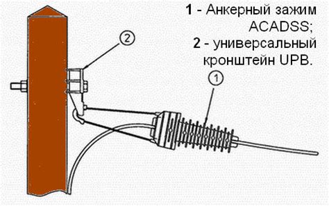 Анкерные зажимы и кронштейны | elesant.ru