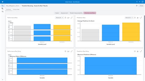 Sas For Aiml Bias Detection And Mitigation In Customer Analytics Sas