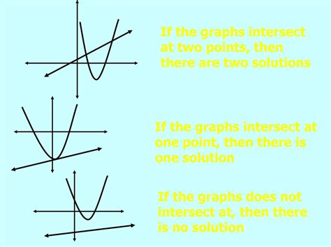 Aim How Do We Solve Systems Of Equations Graphically Ppt Download