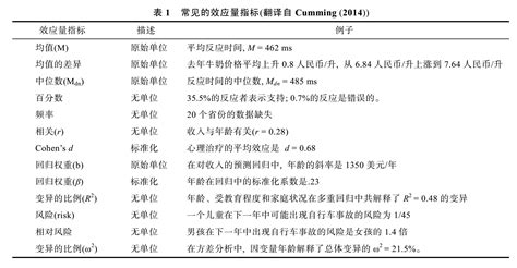 Inferential Statistics The Past And Present Of P Values · Vonng