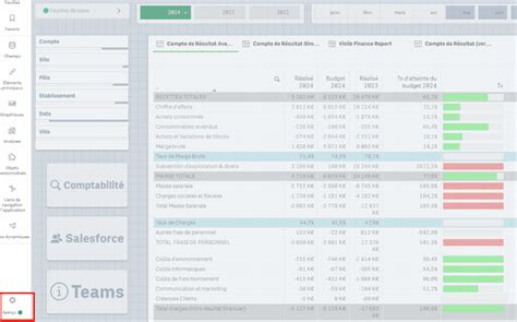 Qlik Qliksense Datavisualisation Tableaudebord Businessintelligence Nicolas Aimain