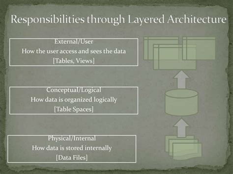 RDBMS To NoSQL An Overview PPTX Databases Computer Software And Applications