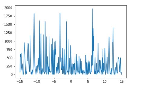 Drag And Drop Style Point Vector As Marker In Openlayers Stack Overflow