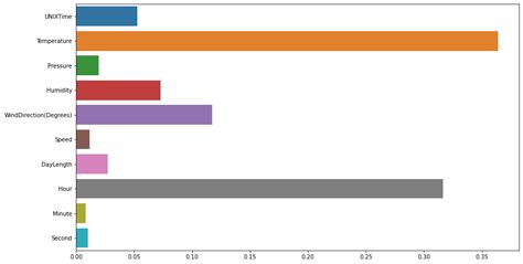 github subhrajit8 solar radiation prediction using random forest and