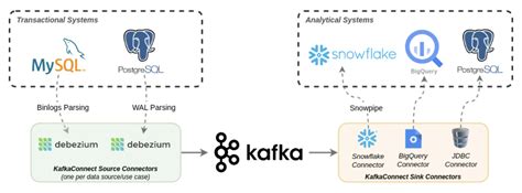 Real Time Logistics Shipping And Transportation With Apache Kafka Kai Waehner