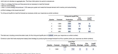 Solved Johns Job Is To Develop An Aggregate Plan The Three