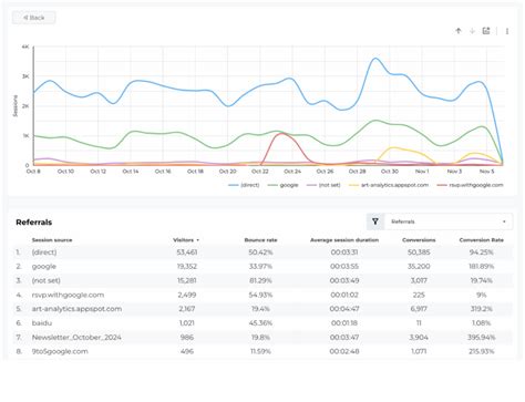 Free Web Analytics Report Data Bloo