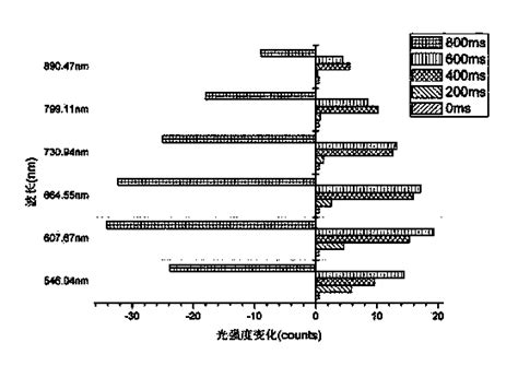 Relaxation Spectrum Detection Device And Method Eureka Patsnap
