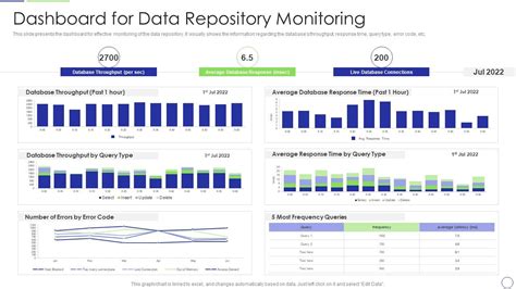 Developing Organization Primary Data Storage Action Plan Dashboard For