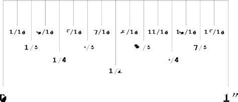 How To Read A Tape Measure Make Santa Fe Wiki