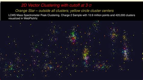 spidal and deterministic annealing ppt download