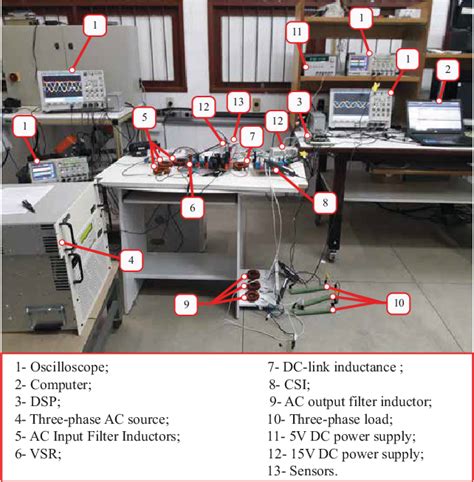Figure 10 From Three Phase Hybrid Ac Dc Ac Voltagecurrent Source