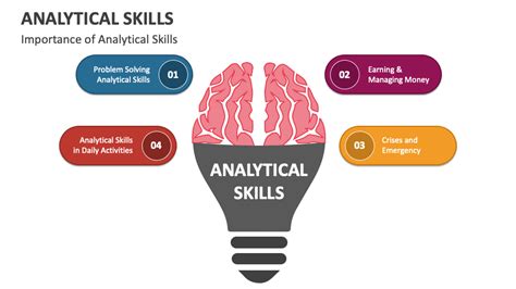 Analytical Skills Definition List And Examples Analytical Skills