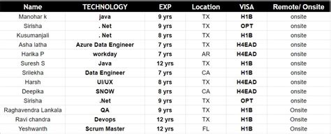 Adhip Reddy On Linkedin Hotlist Connections Itoperationsmanagement