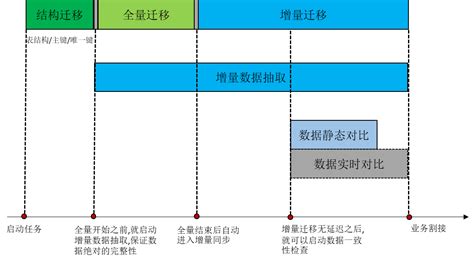 概述本地oracle同步到gaussdb分布式版实时同步最佳实践数据复制服务 Drs 华为云