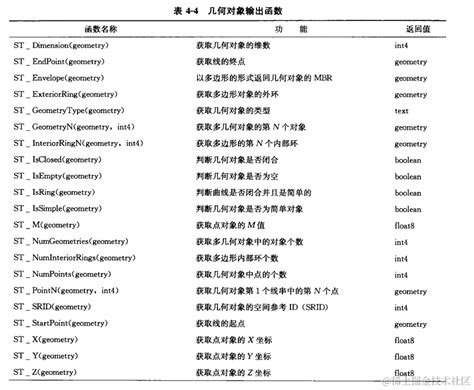 空间数据库基本理论梳理1空间数据库概述 空间数据分为矢量数据和栅格数据 1 空间实体 不可再分的最小单元现象称为空间 掘金 空间数据库基本理论梳理1空间数据库概述 空间数据分为矢量数据和栅格数据 1 空间实体 不可再分的最小单元现象称为空间 掘金