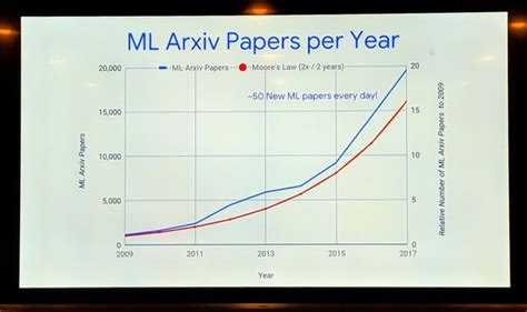 What Are Recent Theoretical Advances In Machine Learning Quora