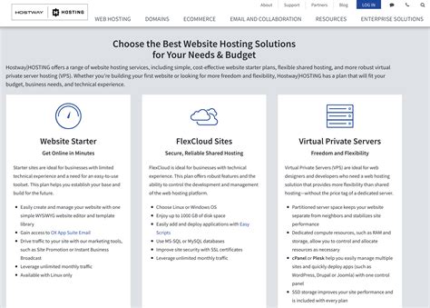 Hostway Review 2025 Is It Worth It