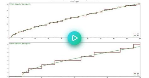 Approximation Of Prime Counting Function With Rx Explicit Formula