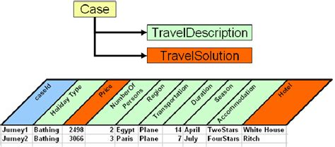 Travel Recommender Components Mapping Download Scientific Diagram