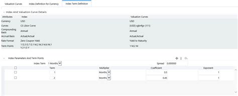 Defining Stochastic Rate Indexes