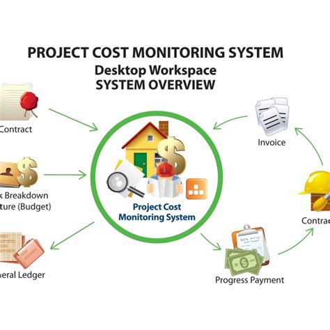 Project Cost Monitoring System Pcms Core Application Services Inc