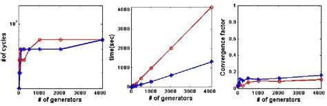Figure 1 From Truncated Newton Based Multigrid Algorithm For Centroidal