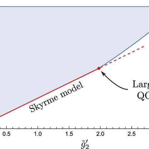 Exclusion Plot In The Space Of Four Derivative Couplings Healthy