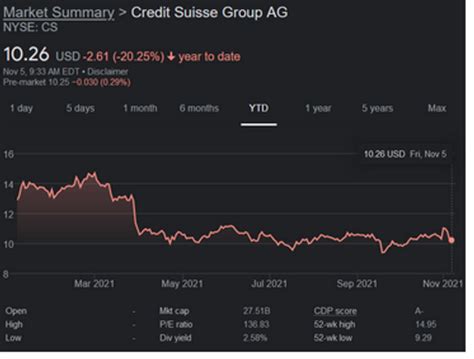 Predicting Disaster At Credit Suisse