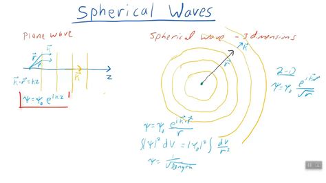 Define Spherical Wave In Physics At Beverly Wesson Blog