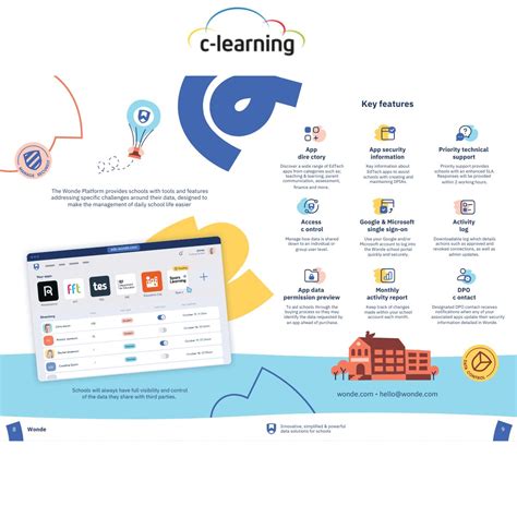 C Learning On Linkedin Cloudlearning Edtech Innovation
