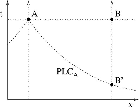 Figure 1 From Back Reaction Is For Real Semantic Scholar