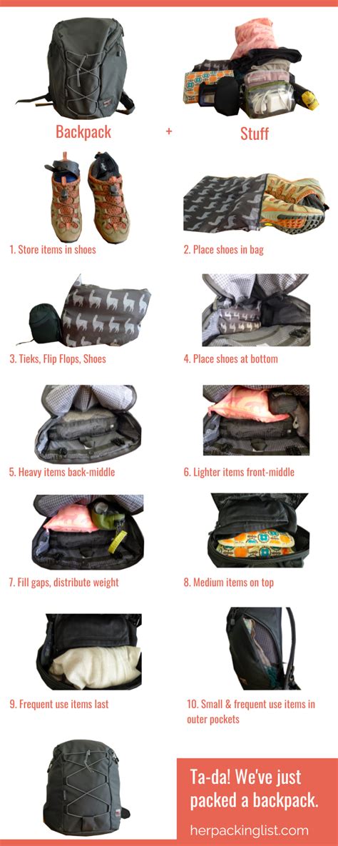 How To Pack A Backpack Step By Step Her Packing List