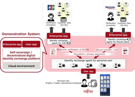 Image Of The Demonstration System Information And Communications