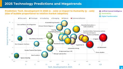 Successful Endeavours Electronics Designs That Work Berwick