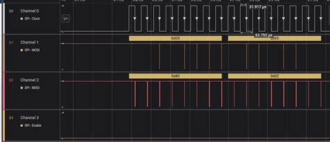 Solved R W Spi With Stm32h743 Stmicroelectronics Community