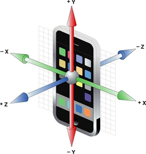 How To Get Your IPhone Screen To Rotate Again AppleToolBox