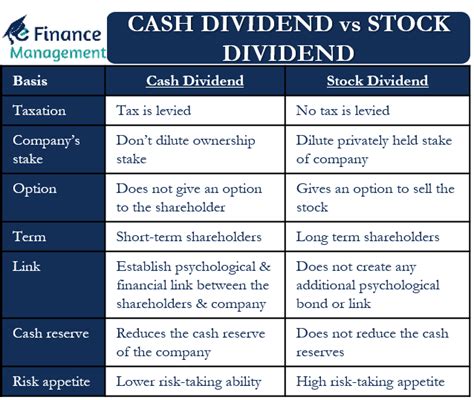 Cash Dividend Vs Stock Dividend Meaning Differences And More Efm