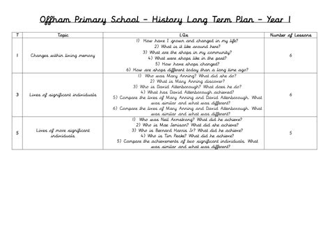 Offham Primary School History