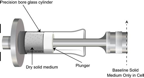 Geopyc 1365 Envelope Density Analyzer 仪舶仪器