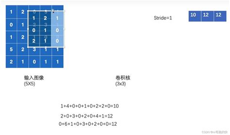 p17 18：神经网络基本骨架以及卷积层（pytorch小土堆学习笔记） untimeerror weight should have at