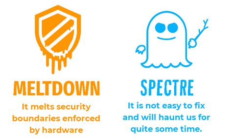 Meltdown And Spectre Explained Phoenixnap Blog