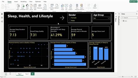 Himanshu Rawat On Linkedin Dataanalysis Healthandwellness Sleephealth Datainsights
