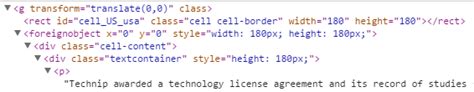 Text In Svgs Foreignobject Not Selectable Stack Overflow