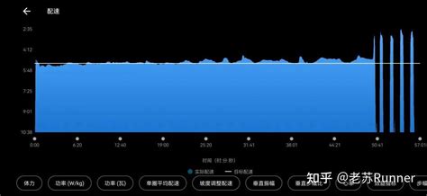关于跑步配速，你知道多少？ 知乎