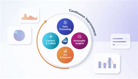 Data Management And Analytics Cloud Service
