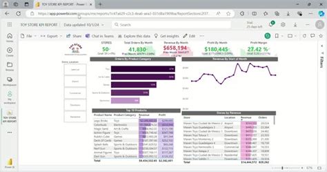 Caroline Nduta On Linkedin Powerbi Dataanalytics Mavenanalytics Financialanalysis