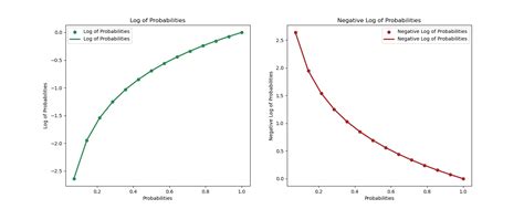 Technical Blog Technical Block On Applied Data Science And Machine