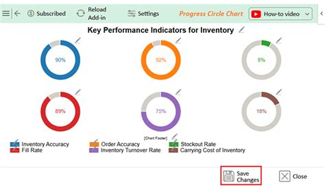 Inventory Management Kpis For Better Visual Insights