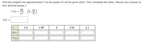 Solved Find The Tangent Line Approximation T To The Graph Of Chegg